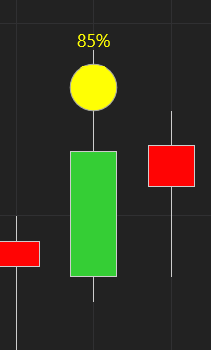 Automating Micro E-mini YM Scalping with